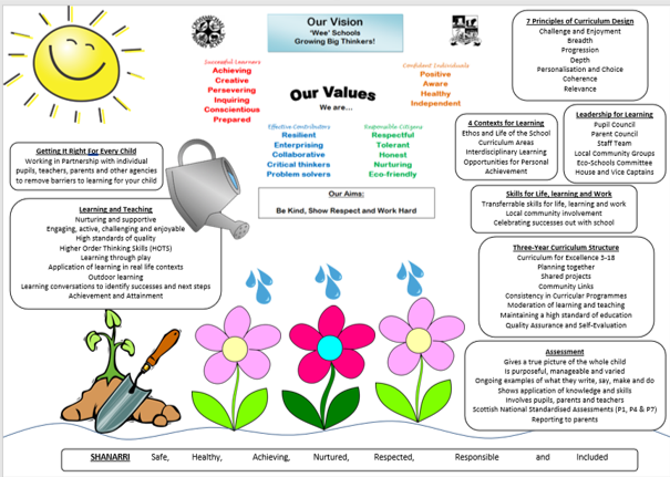 Our Curriculum Rationale | Crossmichael and Gelston Partnership Primary ...