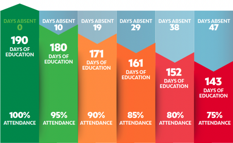 Attendance and Punctuality – Castle Douglas Primary School