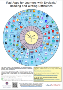 Dyslexia/Dyscalculia – Framework for Inclusion