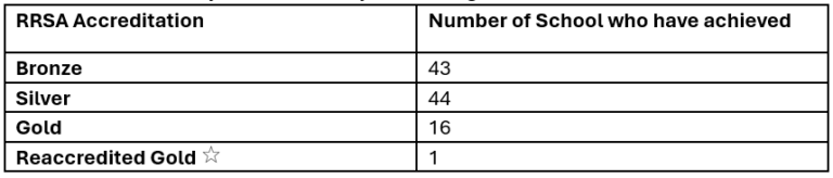 Framework for Inclusion – Getting It Right for All Learners