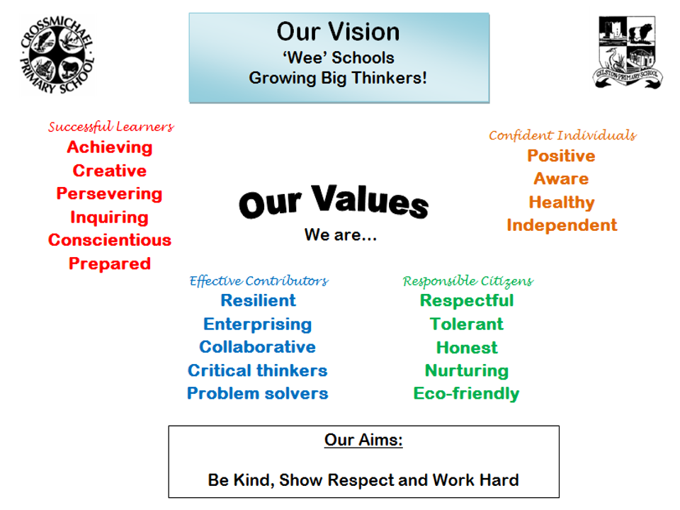 Our Vision, Values and Aims | Gelston Primary School