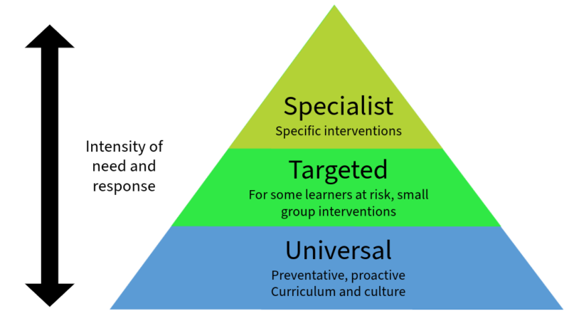 Health and Wellbeing (HWB) Curriculum – Health and Wellbeing in ...