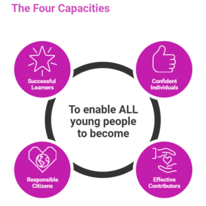 Curriculum for Excellence – Health and Wellbeing in Dumfries and Galloway