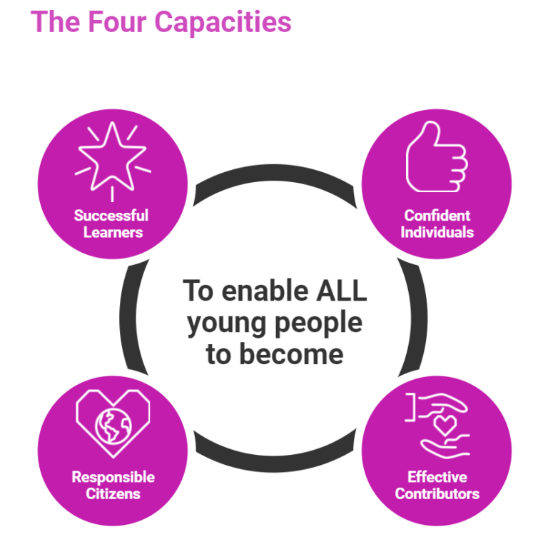 Curriculum for Excellence – Health and Wellbeing in Dumfries and Galloway