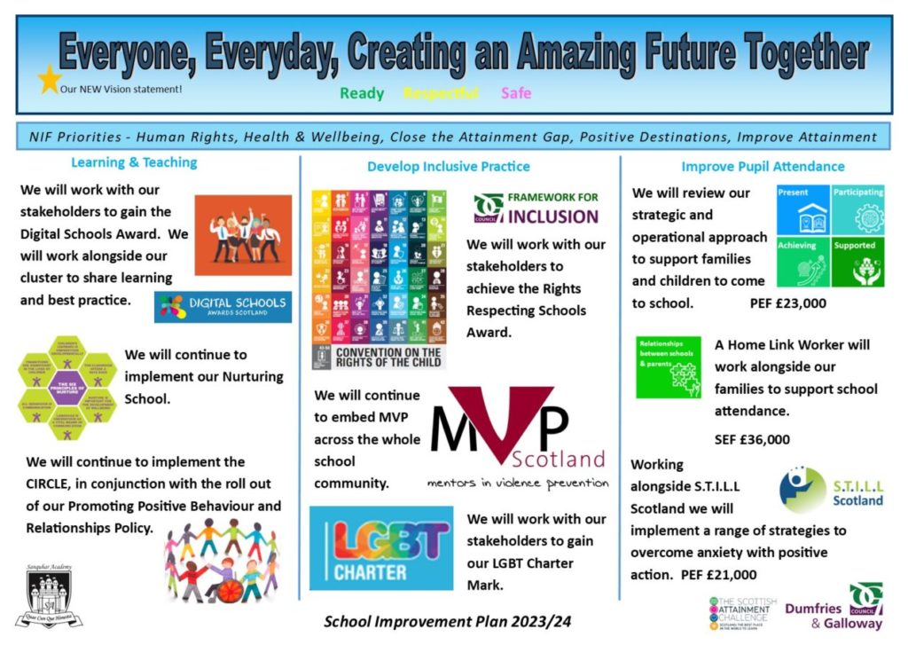 Our School Improvement Plan – Sanquhar Academy