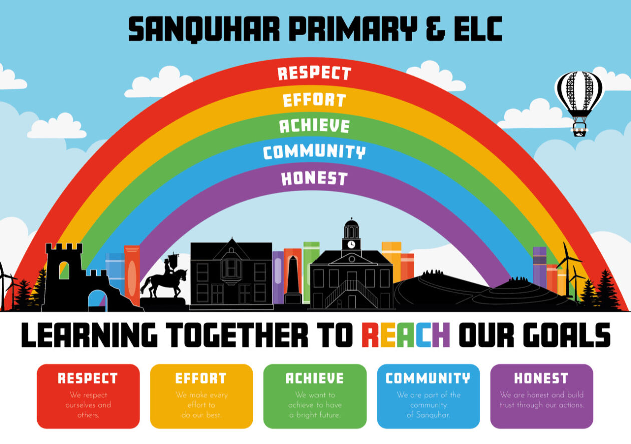 Learning Centre | Sanquhar Primary and ELC