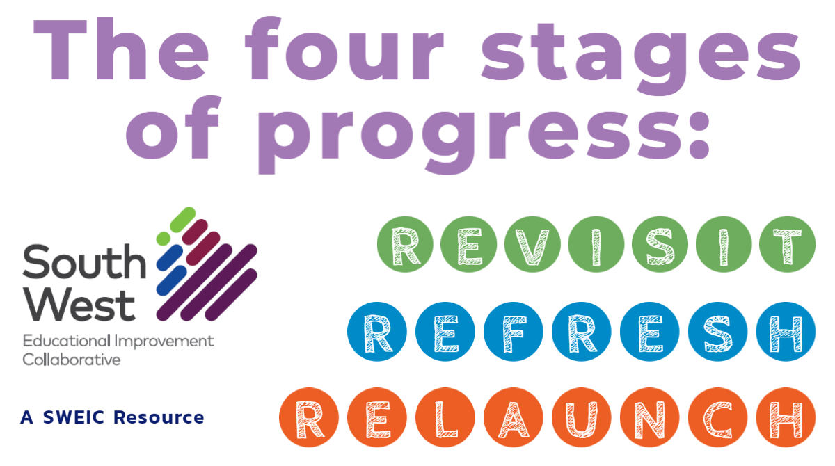 Four Stages of Progress: Revisit, Refresh, Relaunch – SWEIC