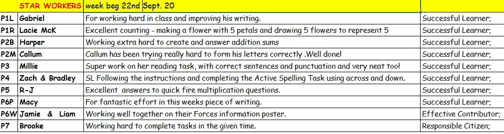 STAR WORKERS WEEK BEGINNING 22ND SEPT.20 AND 28TH SEPT.20