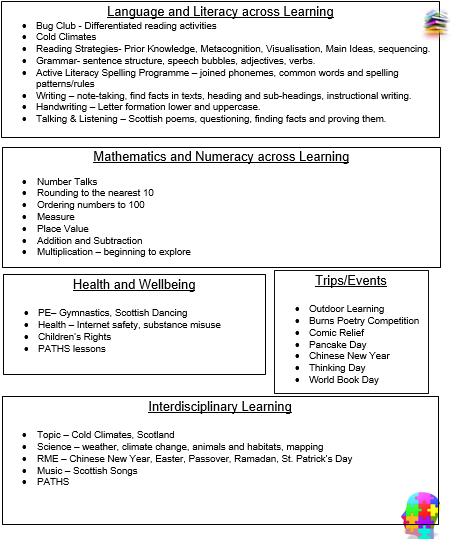 Termly Overview – 2023-2024 ONTHANK P2