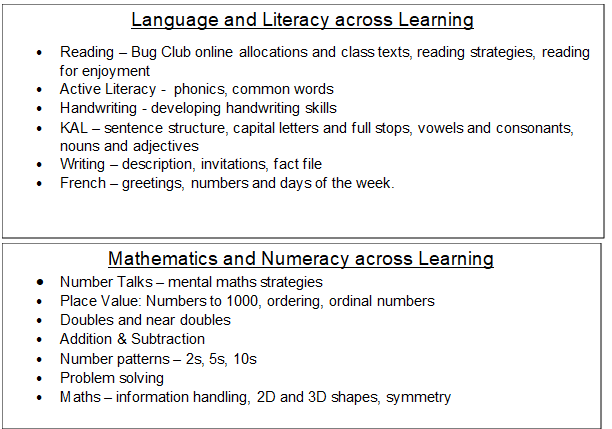 Termly Overview – 2025- 2026 ONTHANK P4