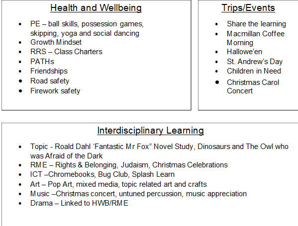 Termly Overview – 2025- 2026 ONTHANK P4