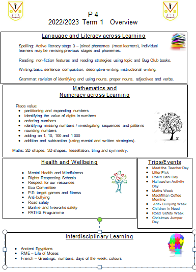 Termly Overview – 2022-2023 ONTHANK P4