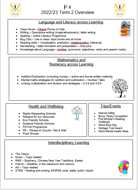 Termly Overview – 2022-2023 ONTHANK P4