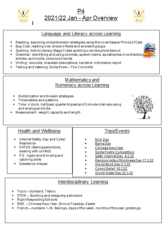 Termly Overview – 2022-2023 ONTHANK P5