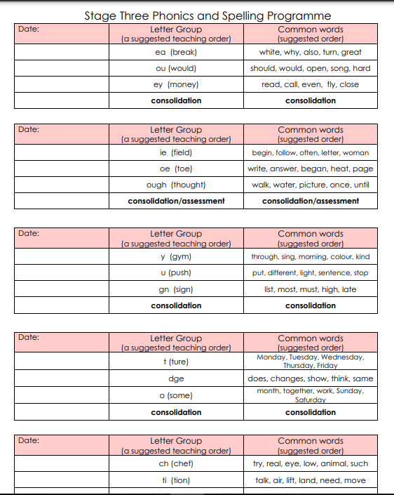 Termly Overview – 2022-2023 ONTHANK P5