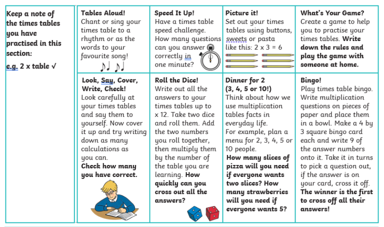 Times tables homework grid – ONTHANK P5