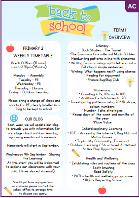 Termly Overview – Primary 3