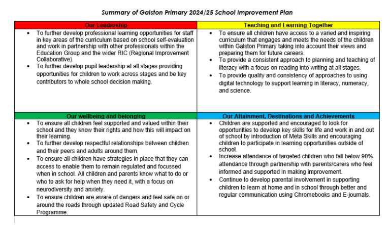 School Improvement Plans | Galston Primary School