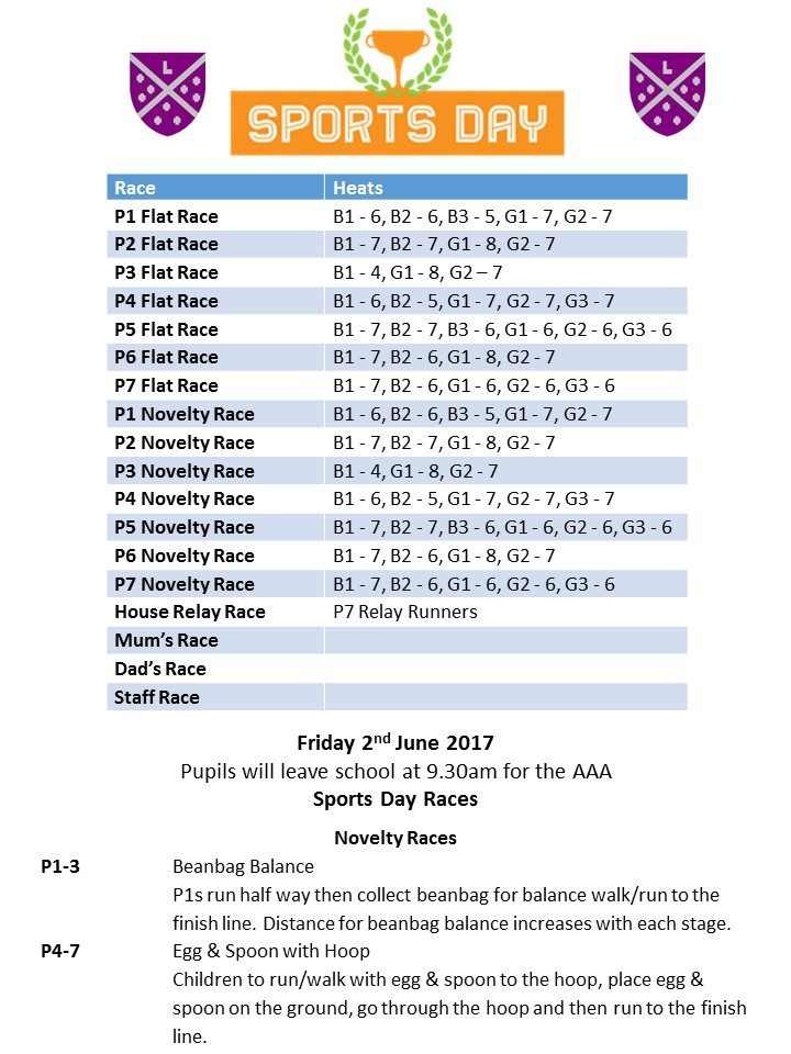 Sports Day Friday 2nd June 2017 Loanhead Primary