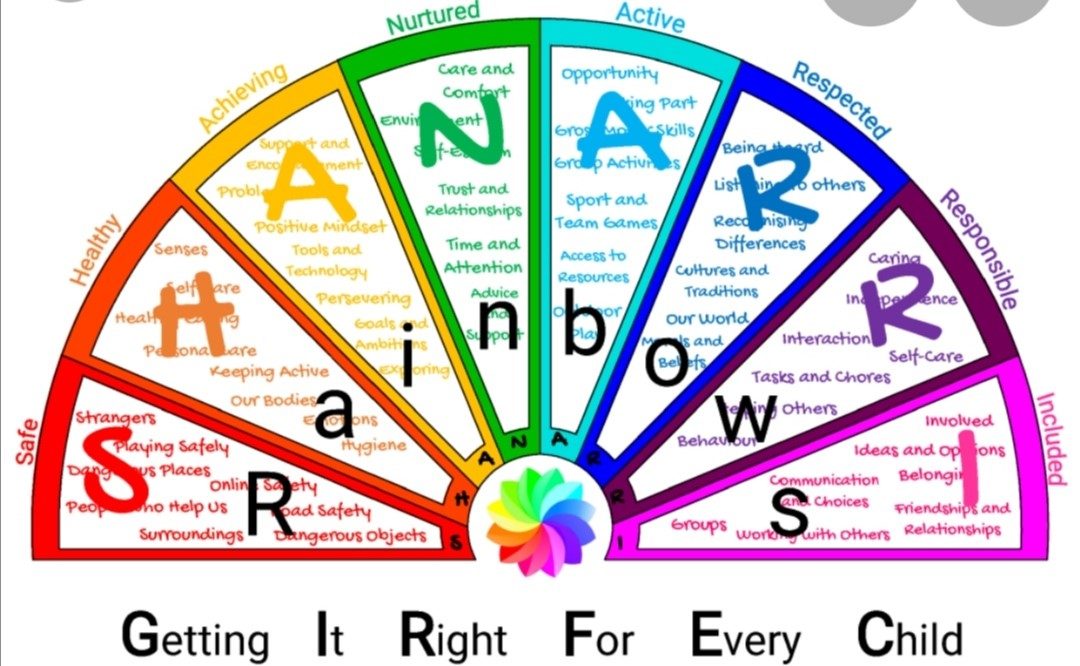 Meet our new SHANARRI superhero! – Catrine Early Childhood Centre