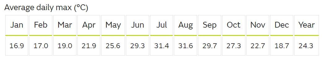 Climate in Cyprus | Climate and Weather in Cyprus
