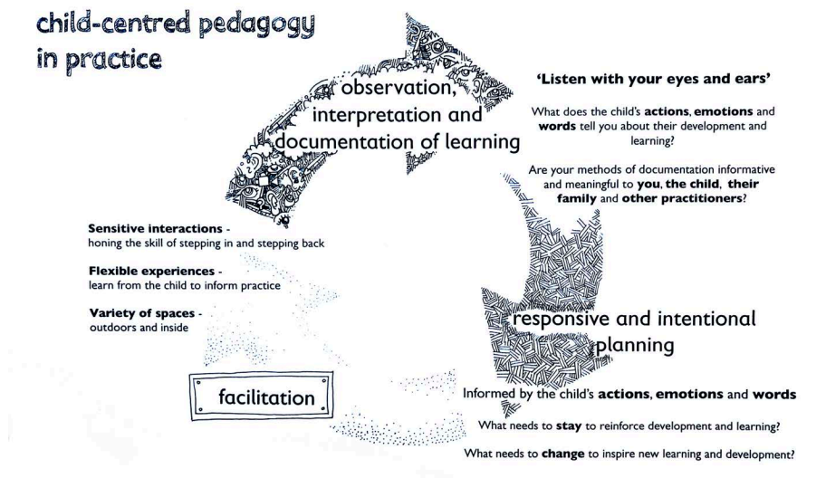 Planning Support Toolkit | A One Stop Shop to Support you Early Level ...