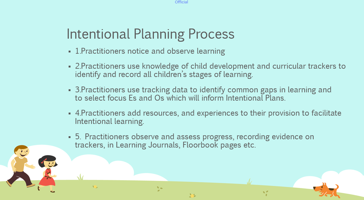 Intentional Planning | Planning Support Toolkit