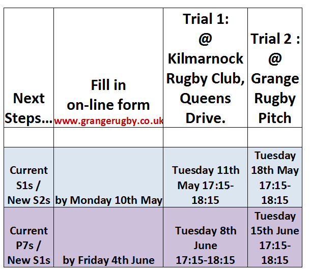 Grange Rugby