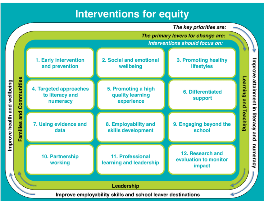 East Ayrshire PEF bolg | Just another blogs.glowscotland.org.uk – East ...