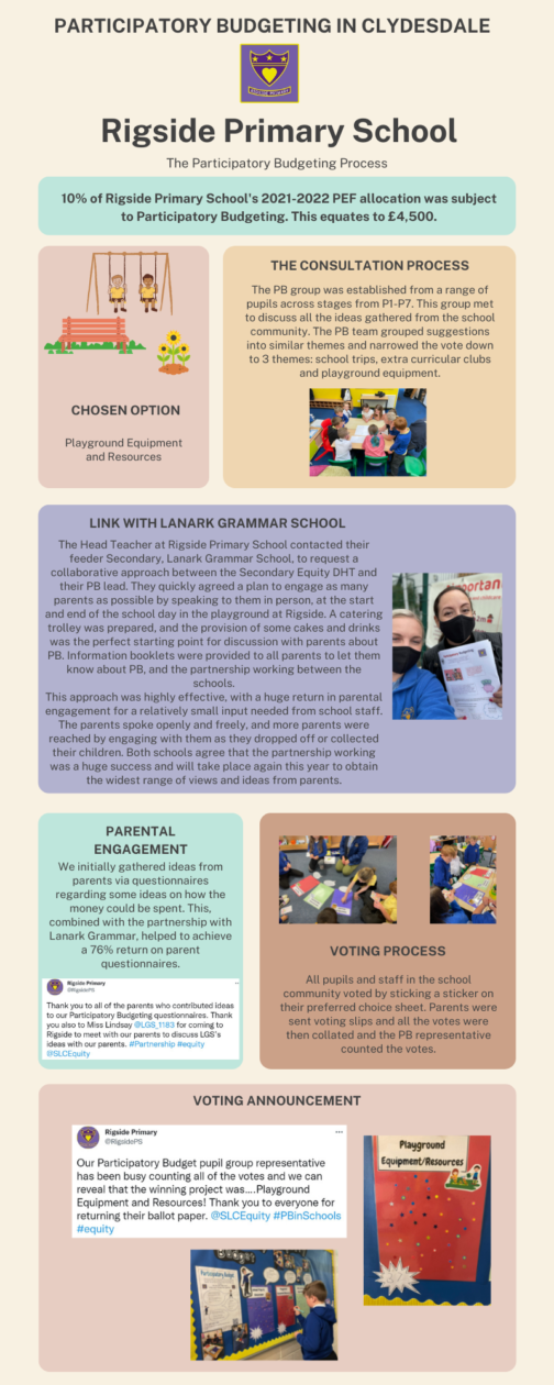 Participatory Budgeting | East Ayrshire PEF bolg