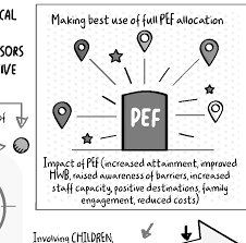 PEF Paperwork | East Ayrshire PEF bolg