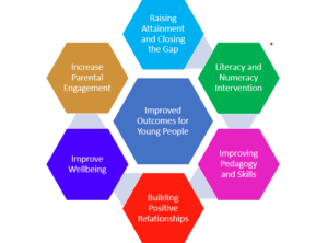 Sharing Practice | East Ayrshire PEF bolg