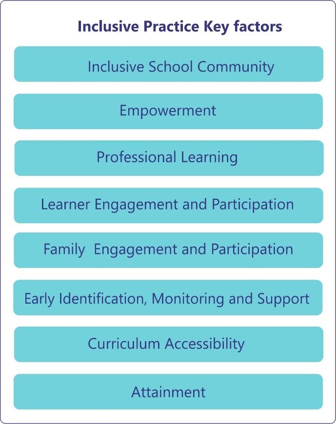 Inclusive Practice Pathway | East Ayrshire Support Team (EAST)