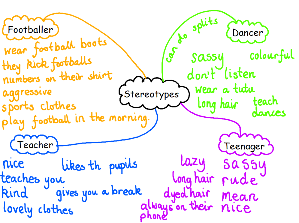 P2/3 IDL Topic (Stereotypes) | Primary 2/3_21/22