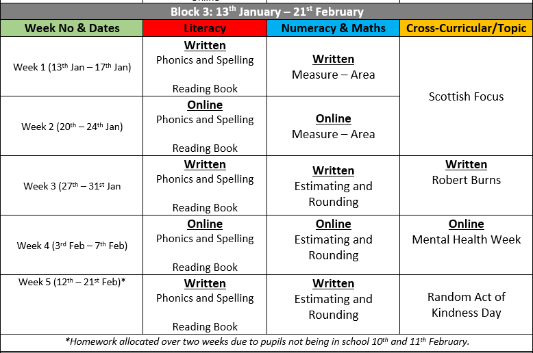 Homework Overview | Primary 3/4_24/25