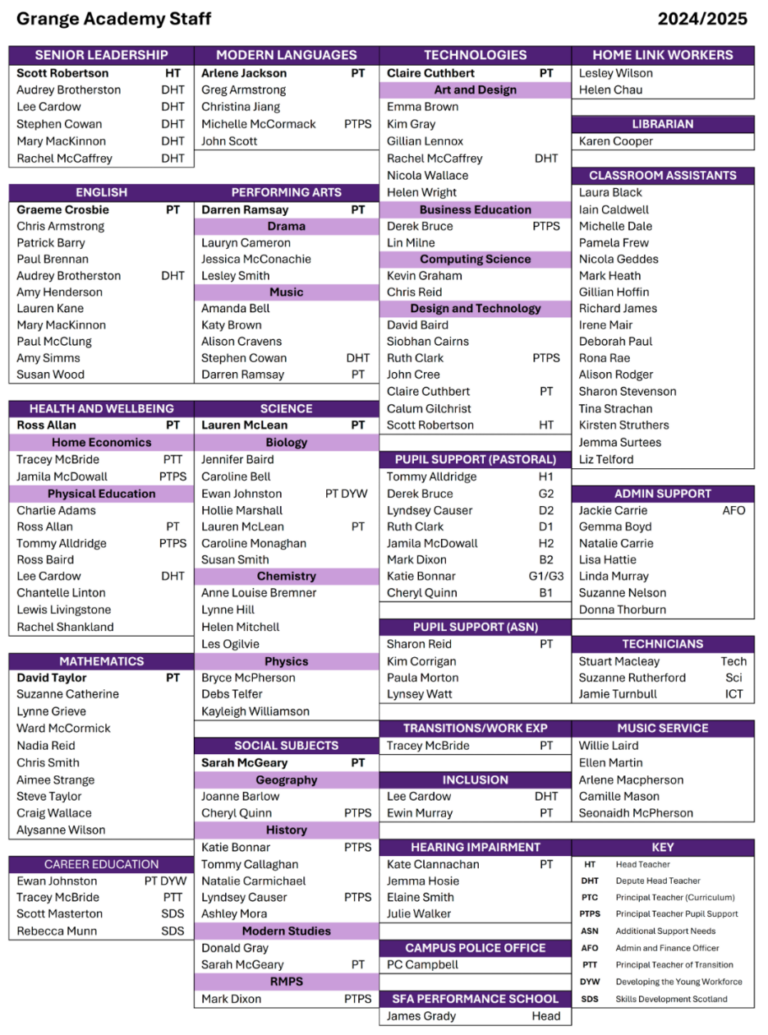 Staff | Grange Academy