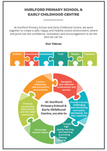 Vision, Values and Aims