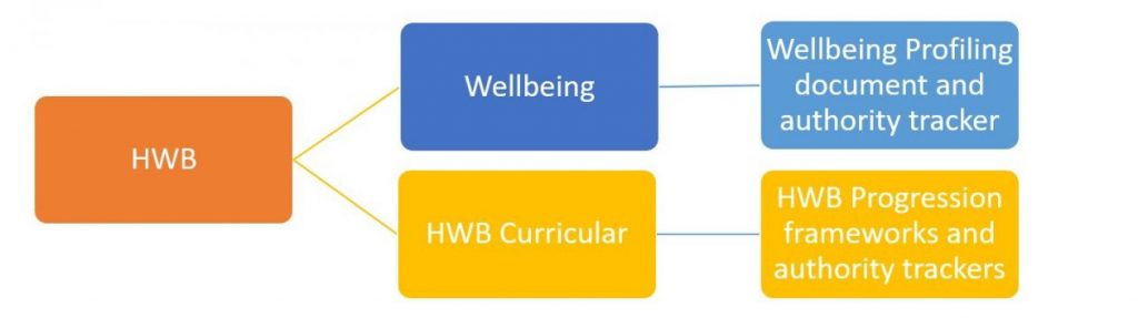 HWB Curricular | EAC HWB Education CLPL Calendar