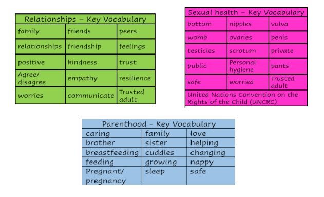 First Level – LAINSHAW PRIMARY SCHOOL & EARLY CHILDHOOD CENTRE