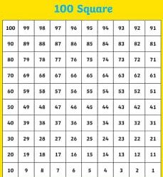 Numeracy | P3 Miss Dyce