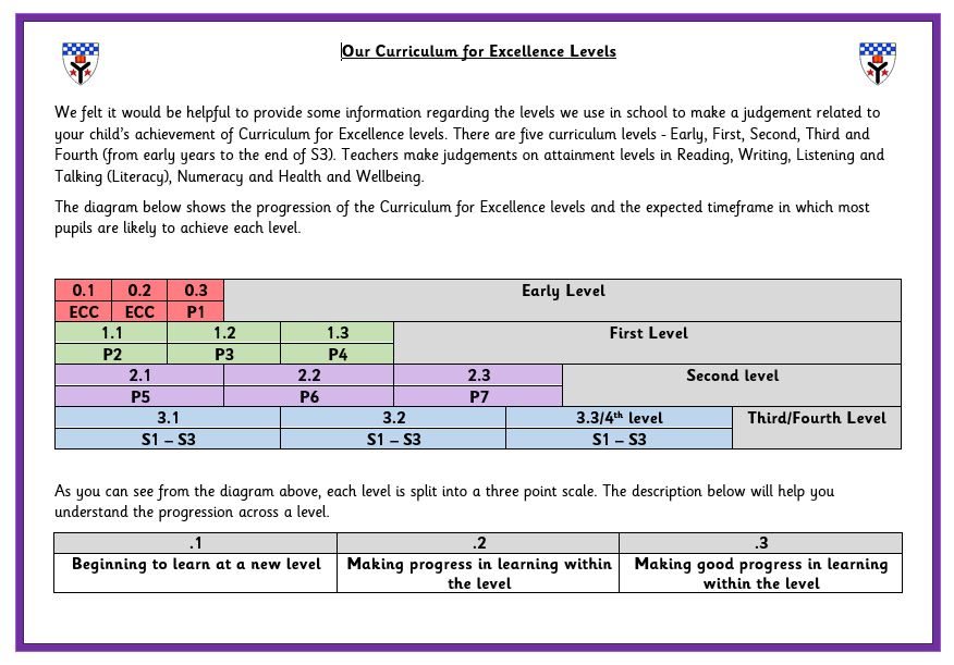 Curriculum for Excellence Levels – NETHER ROBERTLAND PRIMARY SCHOOL