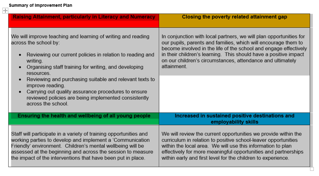 School Improvement Plan | New Cumnock Primary School