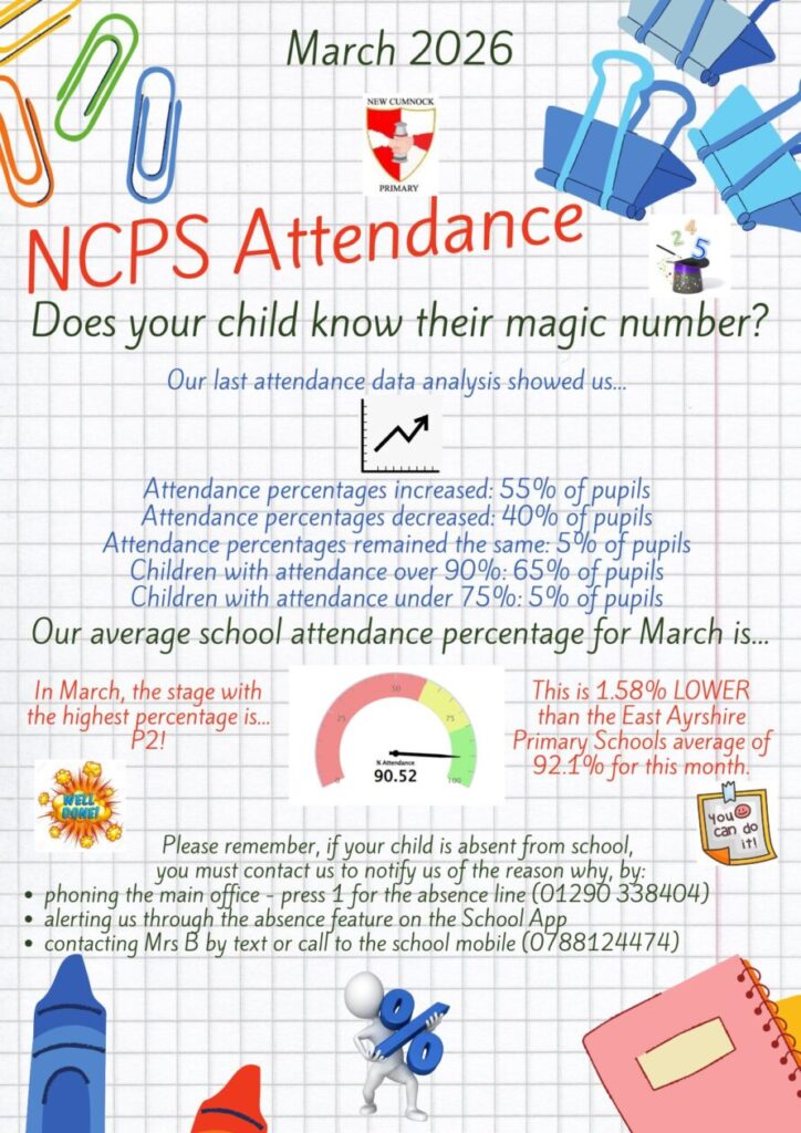 March attendance promo | New Cumnock Primary School