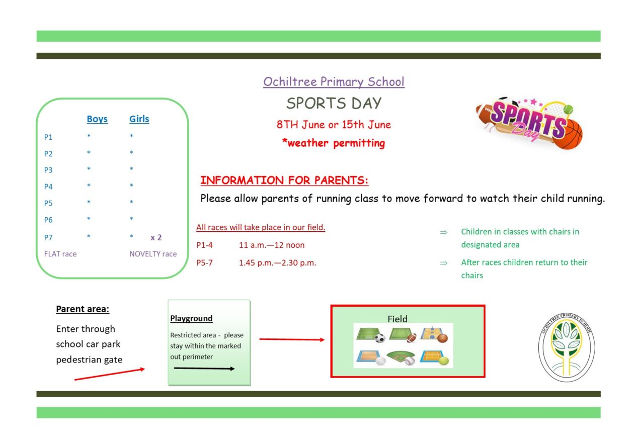 Sports Day – Information | Ochiltree Primary School