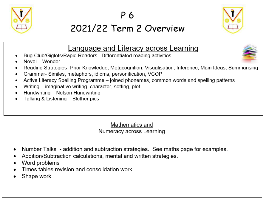 P6 Termly Overview | Onthank Primary 6