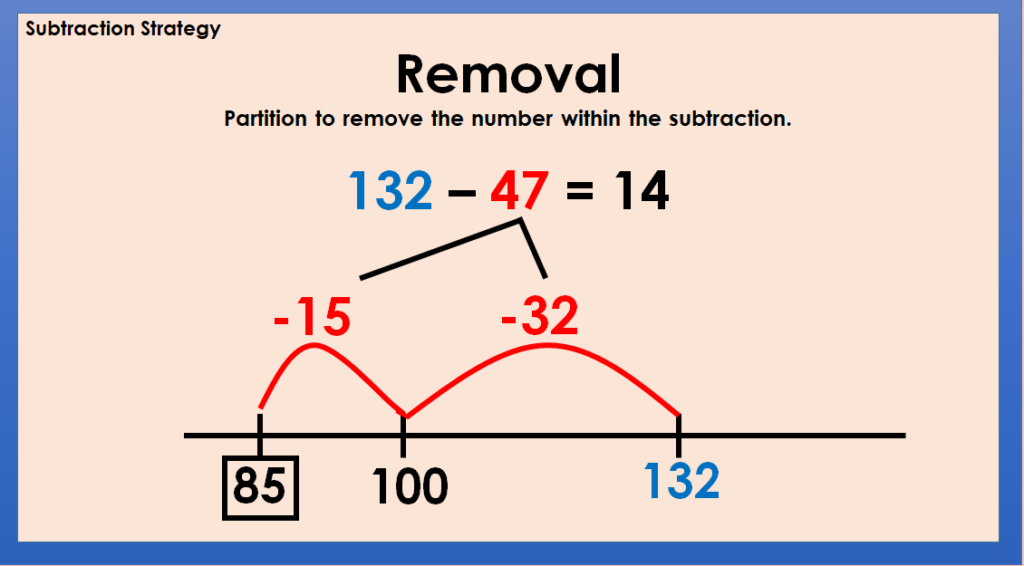 Number Talks