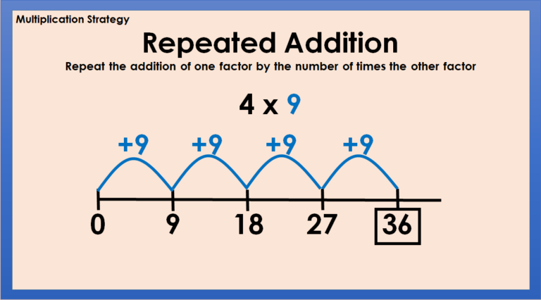 Number Talks