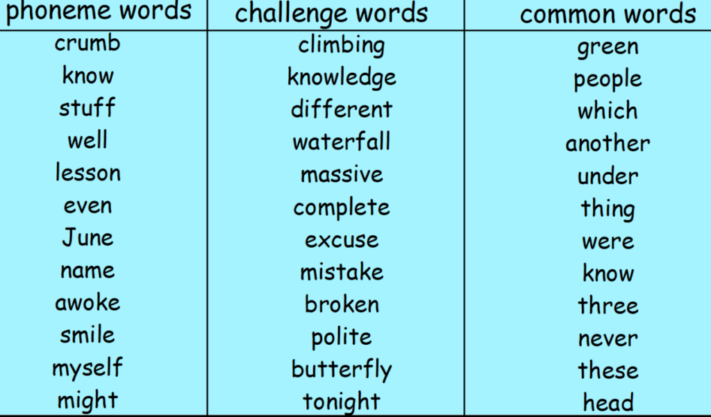 P2/3 Miss Kinnaird | Just another blogs.glowscotland.org.uk – East ...