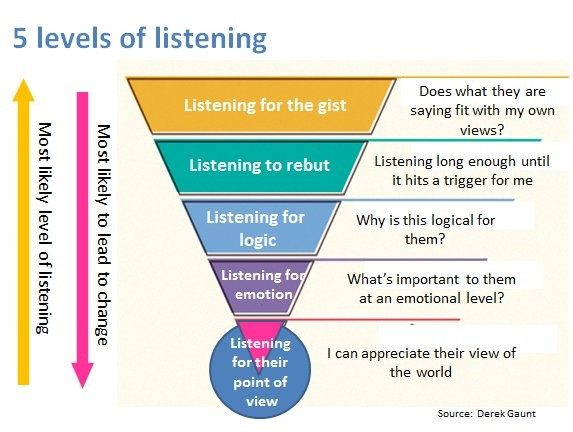 Conversation Matters | EAC Parental Empowerment Programme