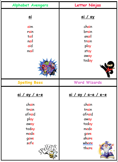Spelling Homework | P3/4 with Mrs Meek and Mrs Tweedly